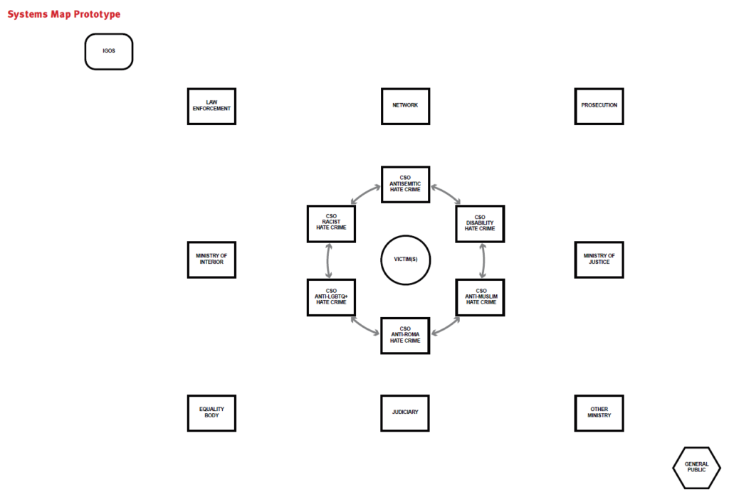 Findings IV. | Facing Facts